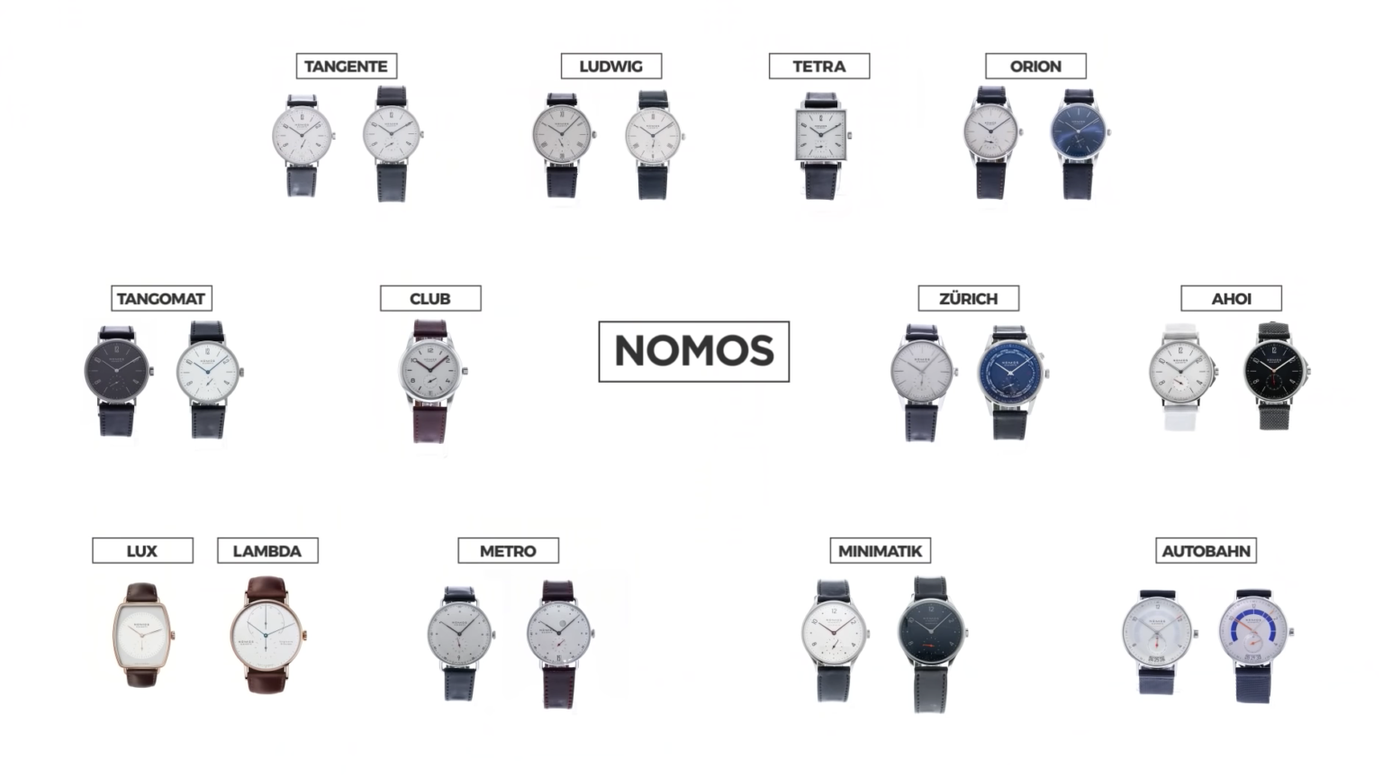 Nomos Buying Guide - Crown & Caliber Blog